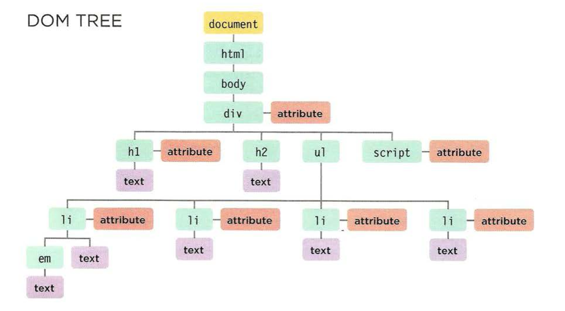 JavaScript | reading-notes